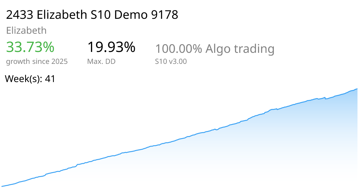AI Signals Page
