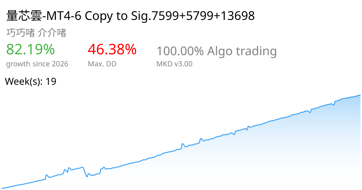 AI Signals Page