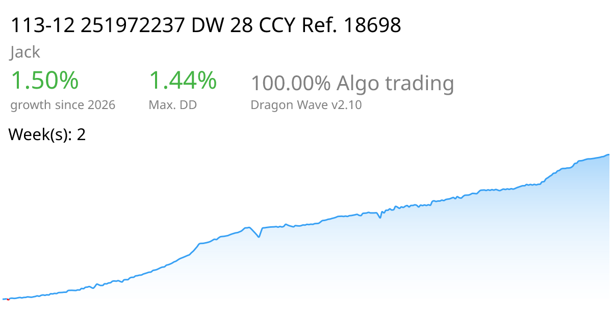 AI Signals Page